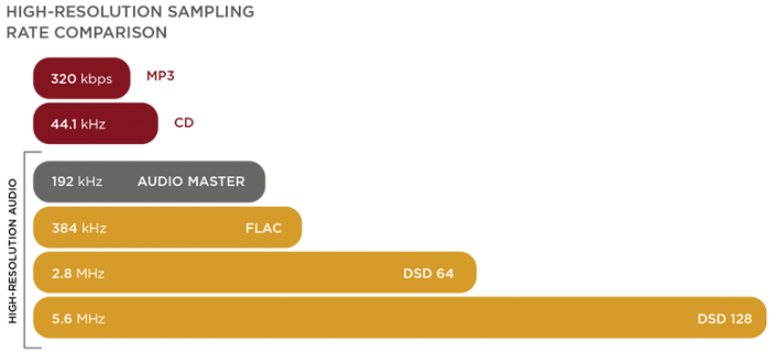 hires_audio_comparison - B&W Group (Schweiz)