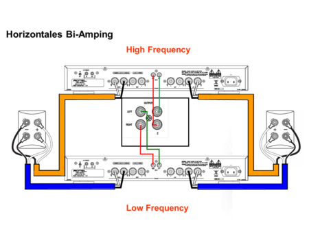 Ist Bi-Wiring / Bi-Amping Geldverschwendung oder echte ...